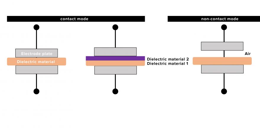 MICROTEST | Electronic measuring instruments