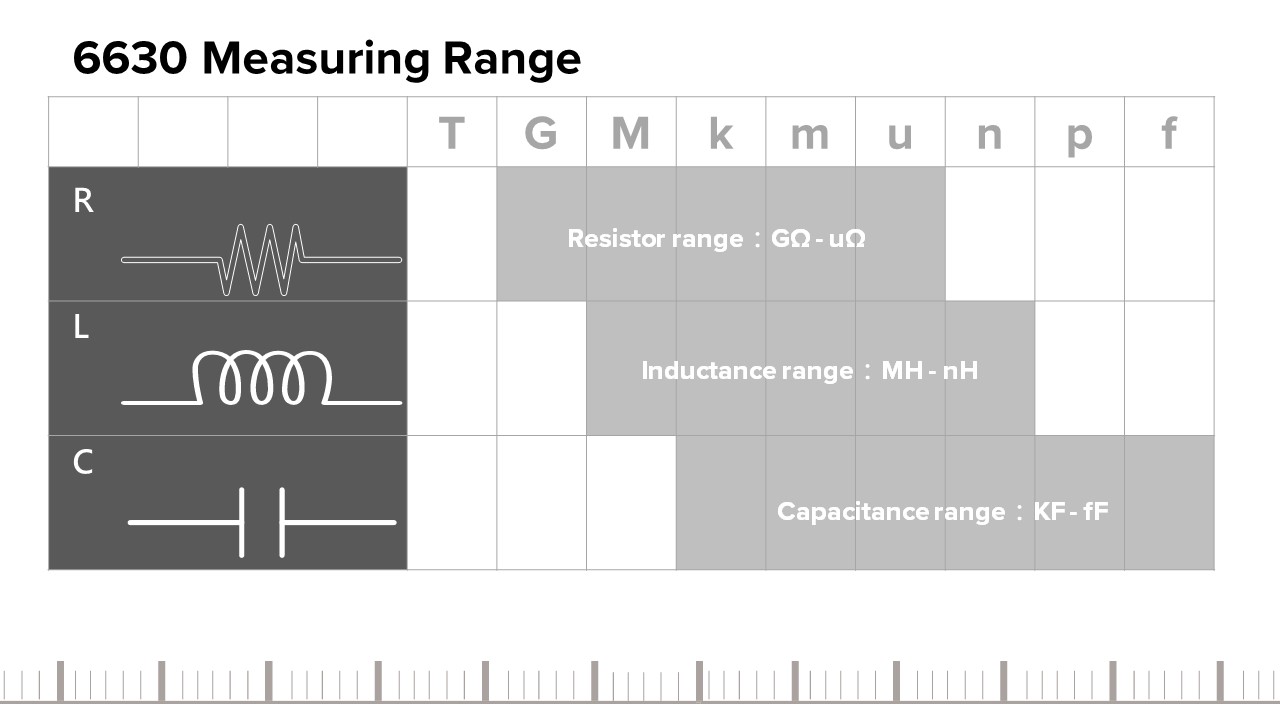 MICROTEST | LCRメータ 6630-MICROTEST
