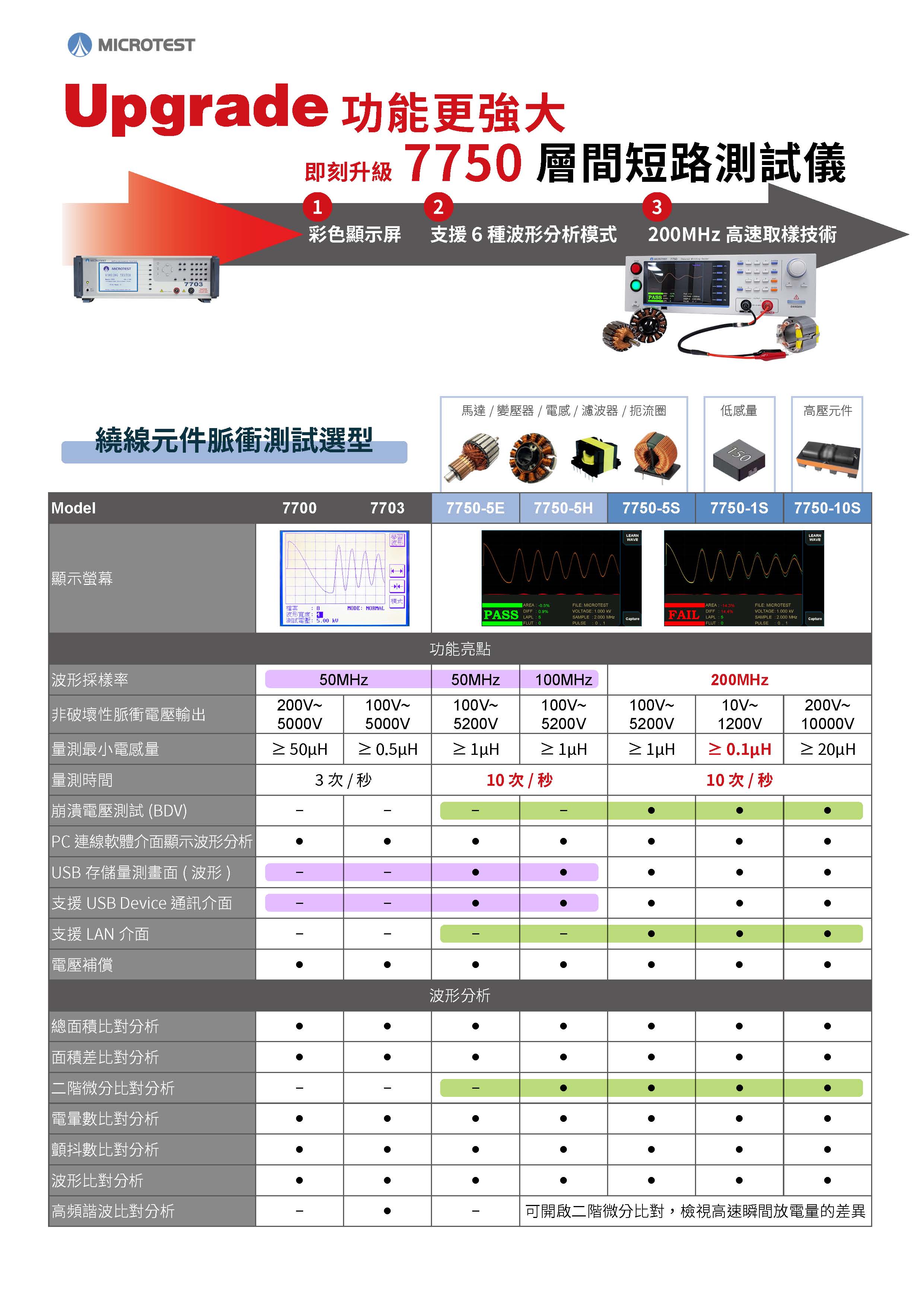 MICROTEST | Electronic measuring instruments